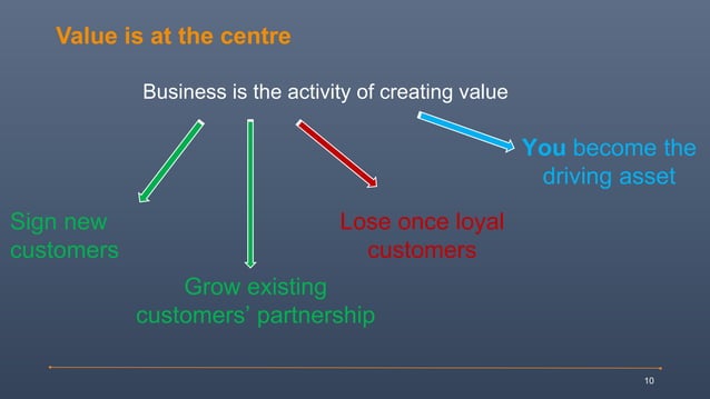 Creating superior customer value | PPTX