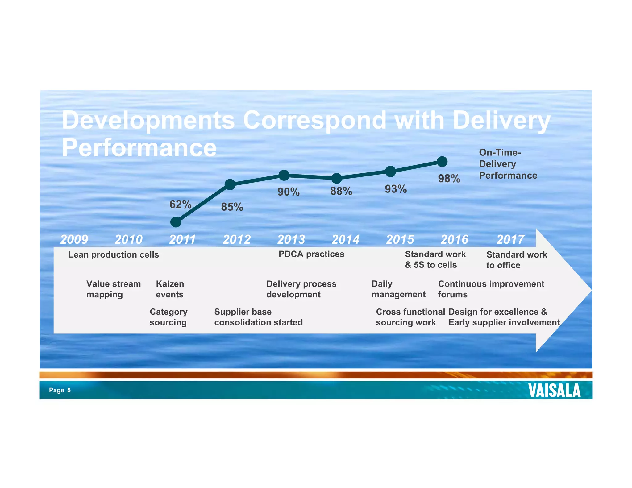 Creating systematic improvement culture - Case Vaisala | PPT