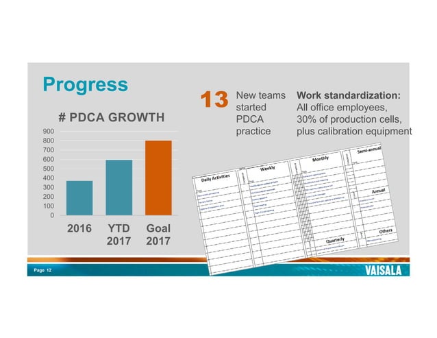 Creating systematic improvement culture - Case Vaisala | PPT