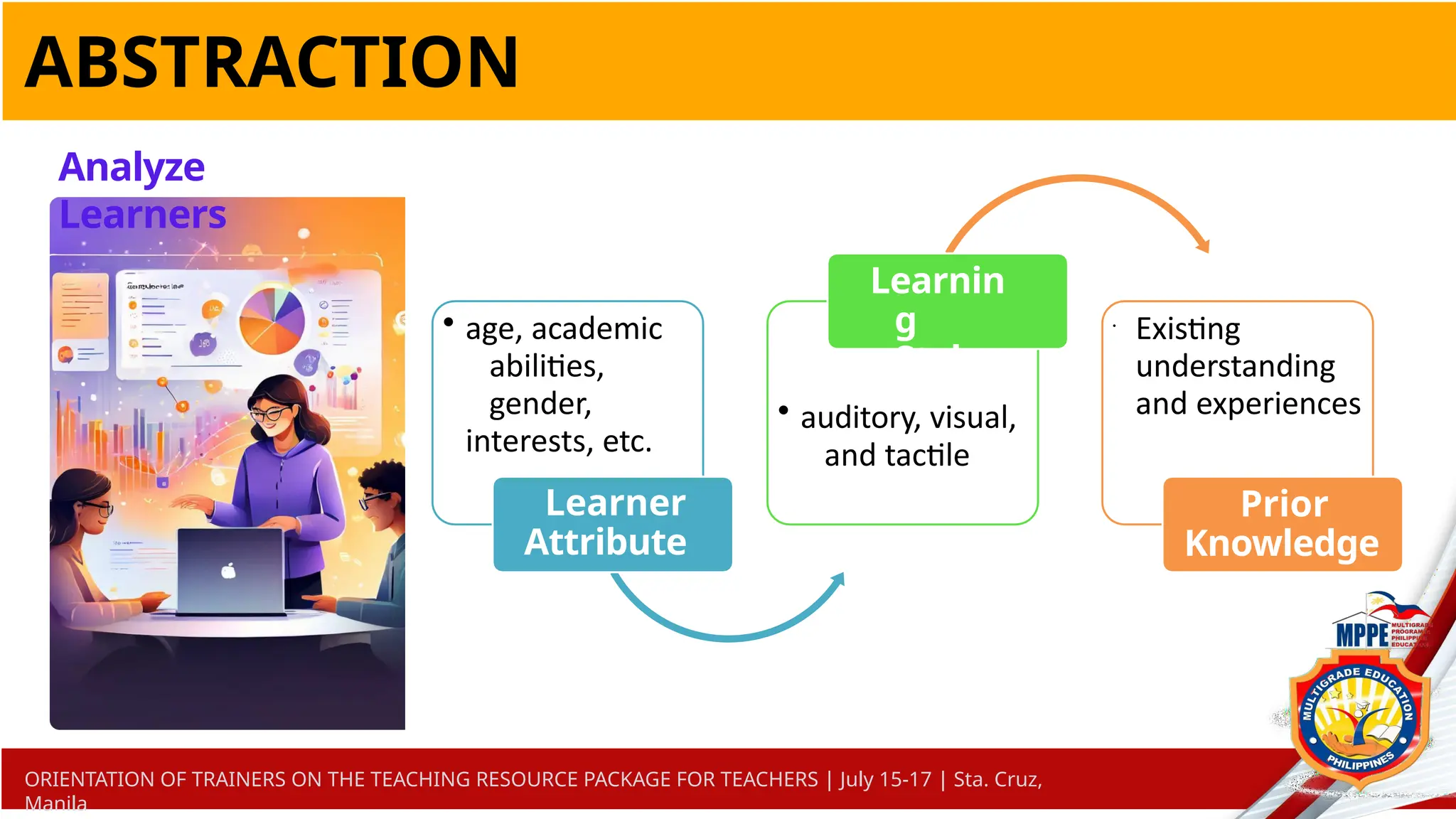 CREATING TECHNOLOGY ENHANCED LESSON PLANS-v2.pptx