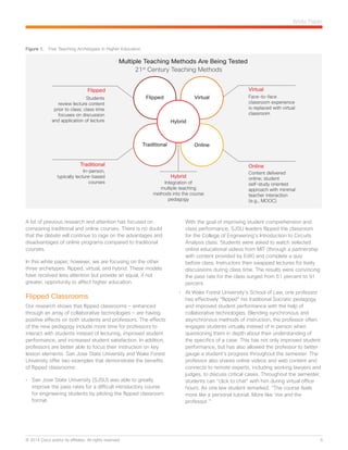 Creating the 21st century Unbounded University | PDF | College Planning | College Education