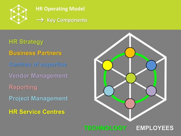 HR Operating Models - future trends | PDF