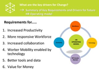 HR Operating Models - future trends | PDF