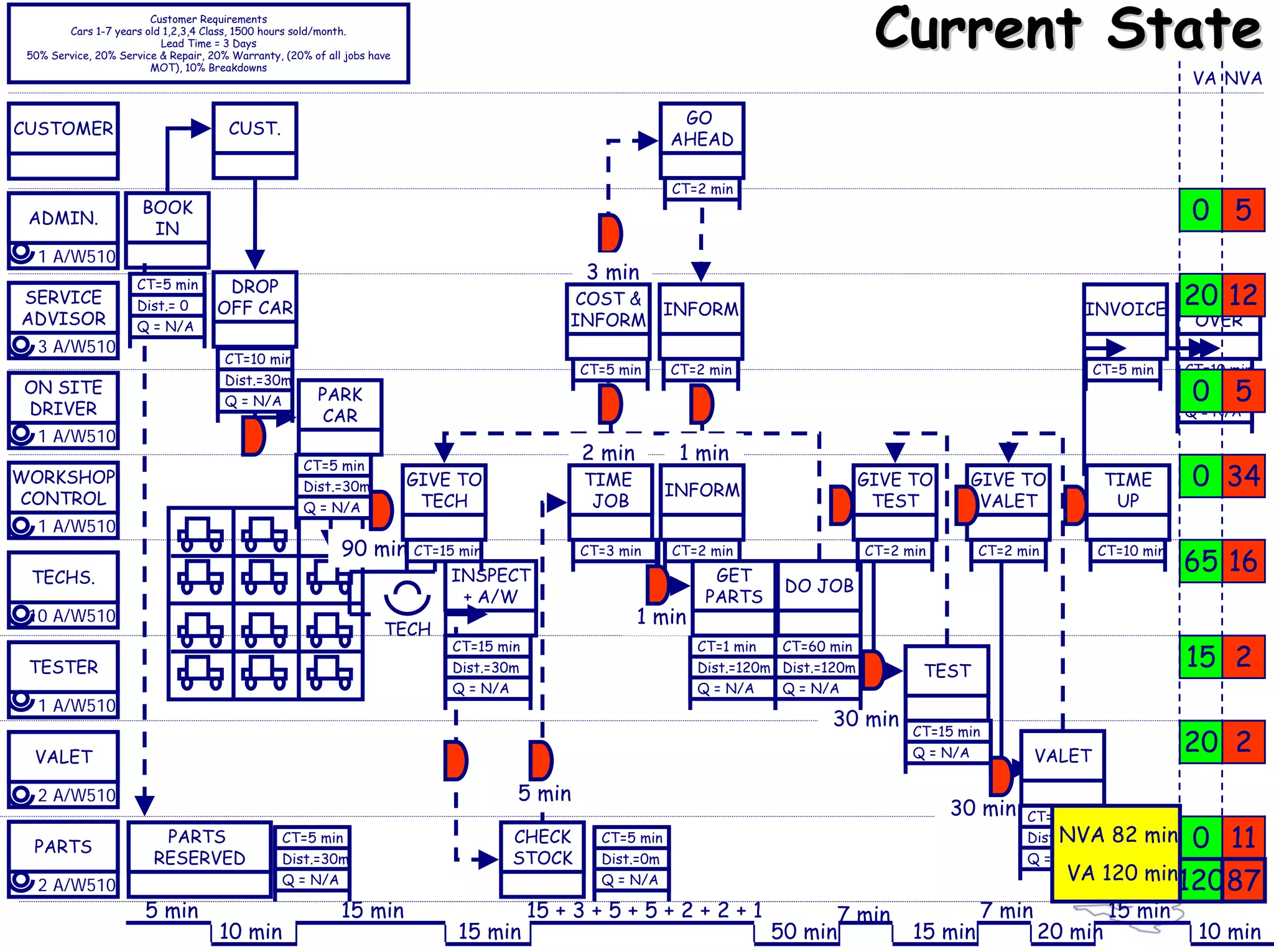 Creating the Lean Car Dealer | PPT