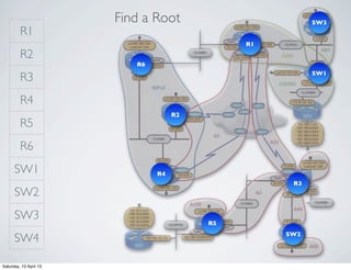 Creating the route redistribution diagram | PDF