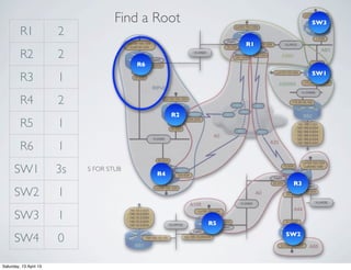 Creating the route redistribution diagram | PDF
