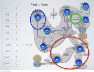 Creating the route redistribution diagram | PDF