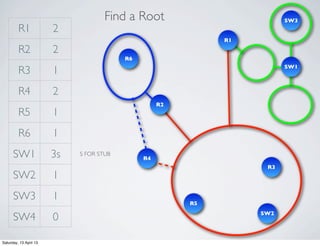 Creating the route redistribution diagram | PDF