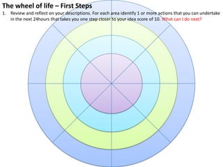 Creating the wheel of life | PPTX