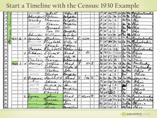 Creating timelines deck | PPT