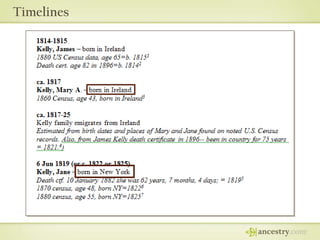 Family History Toolkit: Creating Timelines | PPTX