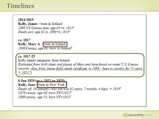Family History Toolkit: Creating Timelines | PPTX