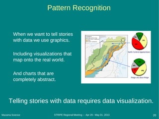 Creating Usable Data | PPT
