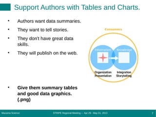 Creating Usable Data | PPT