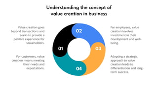 Creating Value_ A Strategic Approach for Businesses to Benefit External ...