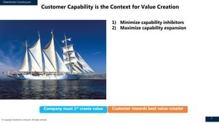 Creating Value for Your Customers and Company | PPTX