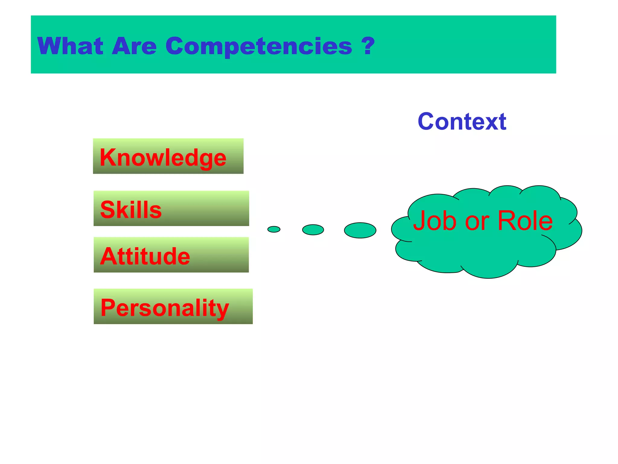 Creating value through competencies | PPT