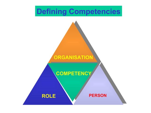 Creating value through competencies | PPT