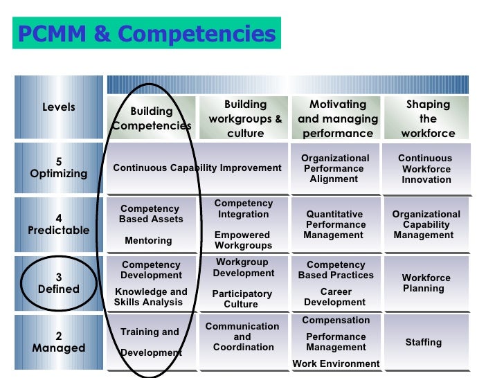 Creating value through competencies