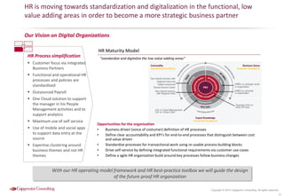 Creating Value with Digital HR | PPT