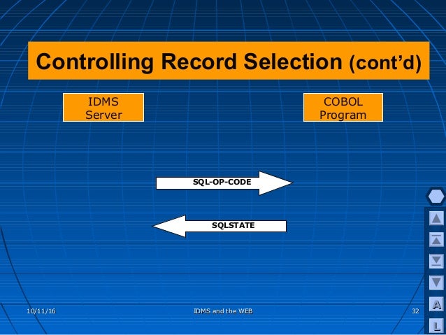 Creating Web Applications with IDMS, COBOL and ADSO