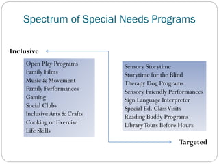 Creating welcoming and accessible libraries for children with special ...