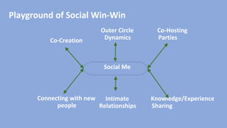 Creating win-win partnerships in business & social life | PDF