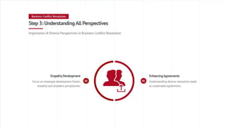 Creating Win-Win Situations in Business Conflict Resolution.pdf
