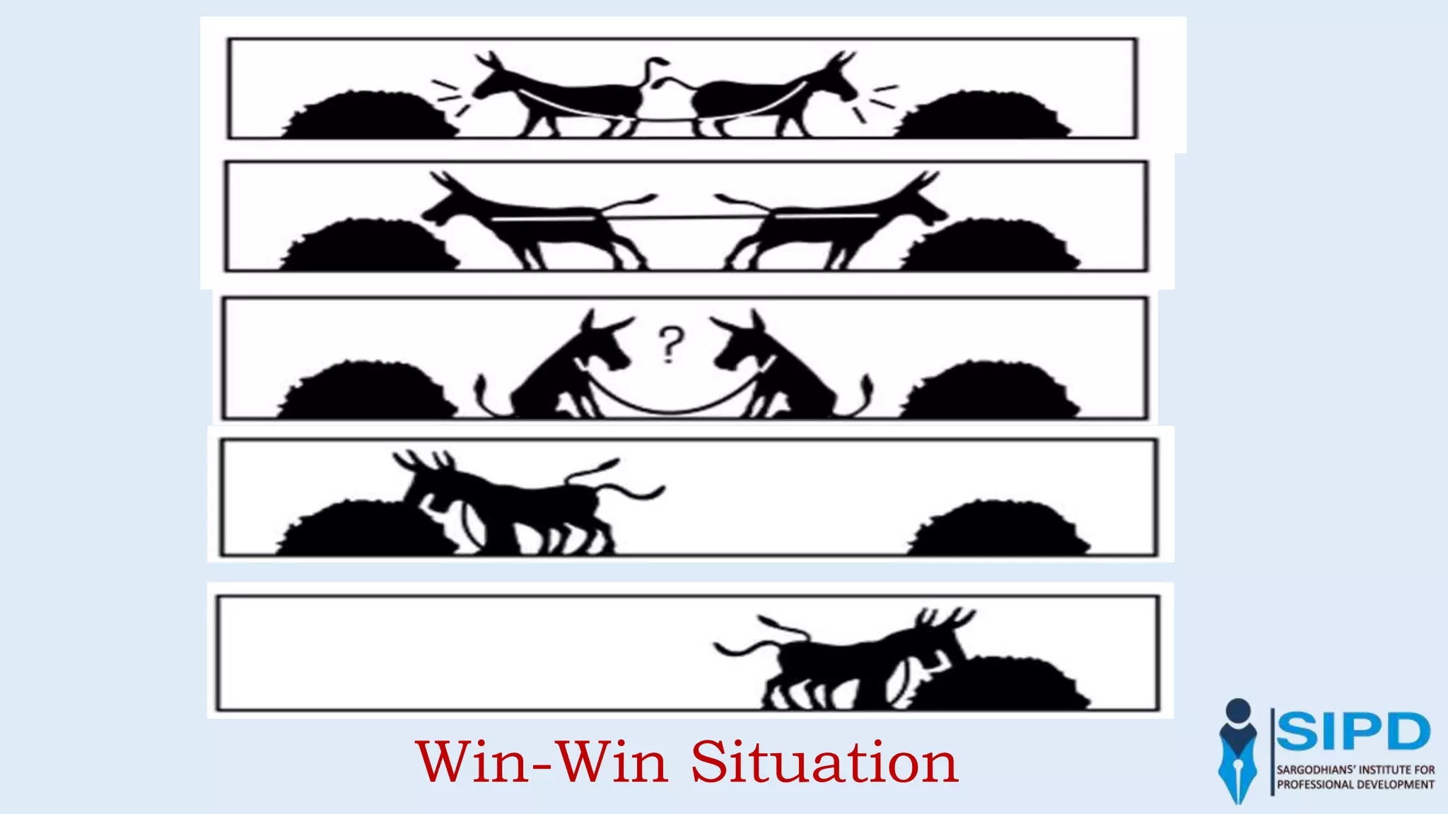 Creating win win situtation to improve teaching practice | PPTX
