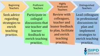 Creating win win situtation to improve teaching practice | PPTX