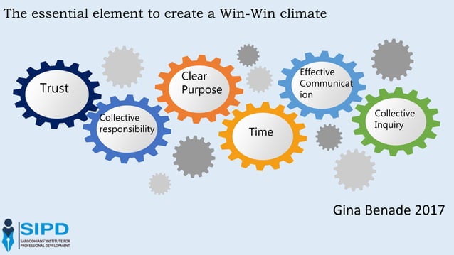 Creating win win situtation to improve teaching practice | PPTX ...