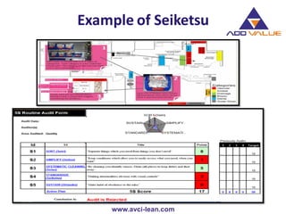 Creating World Class Organization Through 5S and Visual Management ...