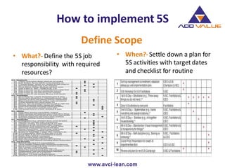 Creating World Class Organization Through 5S and Visual Management ...