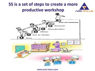 Creating World Class Organization Through 5S and Visual Management ...