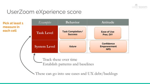 Creating Your Dashboard & Universal Measures with Userzoom – The Deep-Dive How-To | PPT