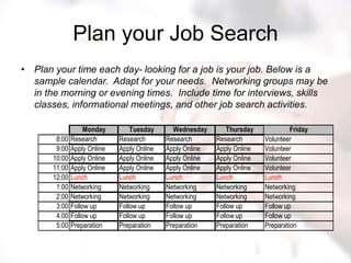 Creating your job search plan | PPT