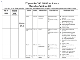 Directions for Creating your Unit Outline | PPT