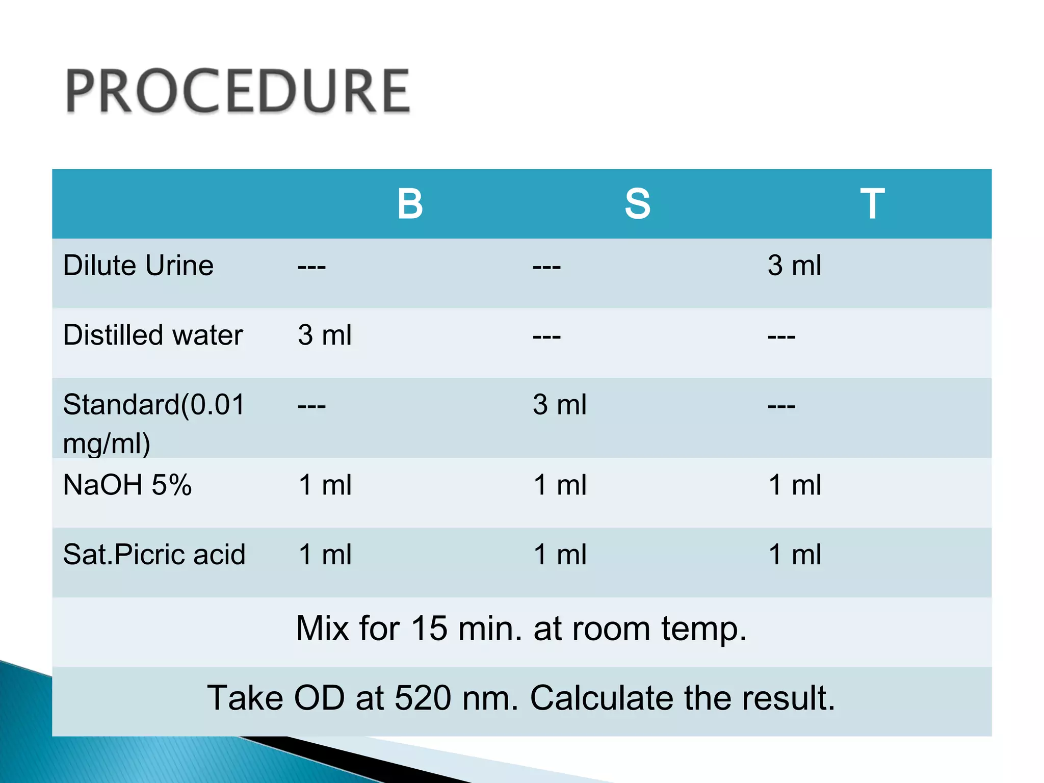 Creatinine estimation | PPT