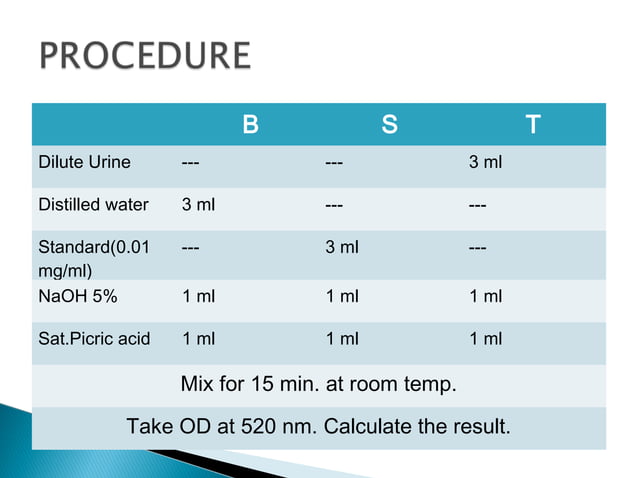 Creatinine estimation | PPT | Blood Disorders | Diseases and Conditions