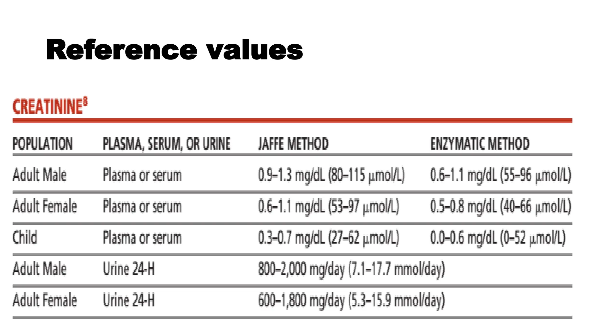 CREATININE DETERMINATION and Interpretation.pptx