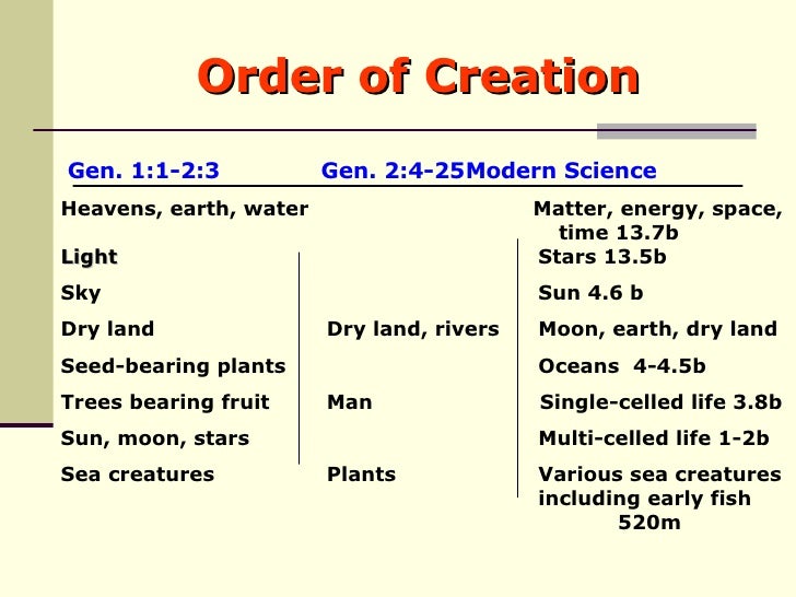 Creation And Evolution Session 2