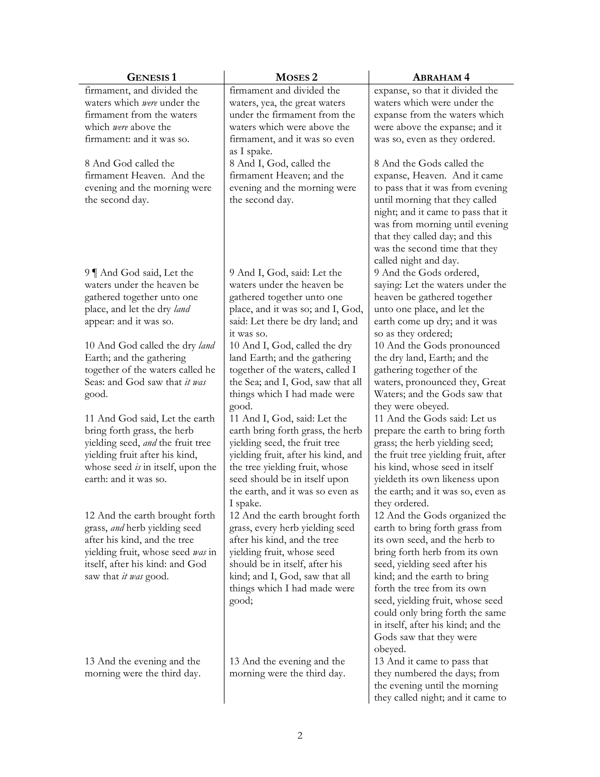 Comparison of Creation Accounts in Genesis, Moses and Abraham (LDS) | PDF