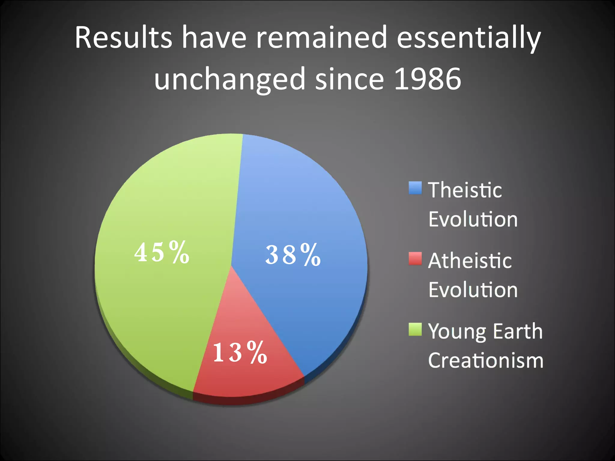 Before the Beginning, God... | PPT