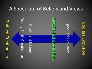 Before the Beginning, God... | PPT