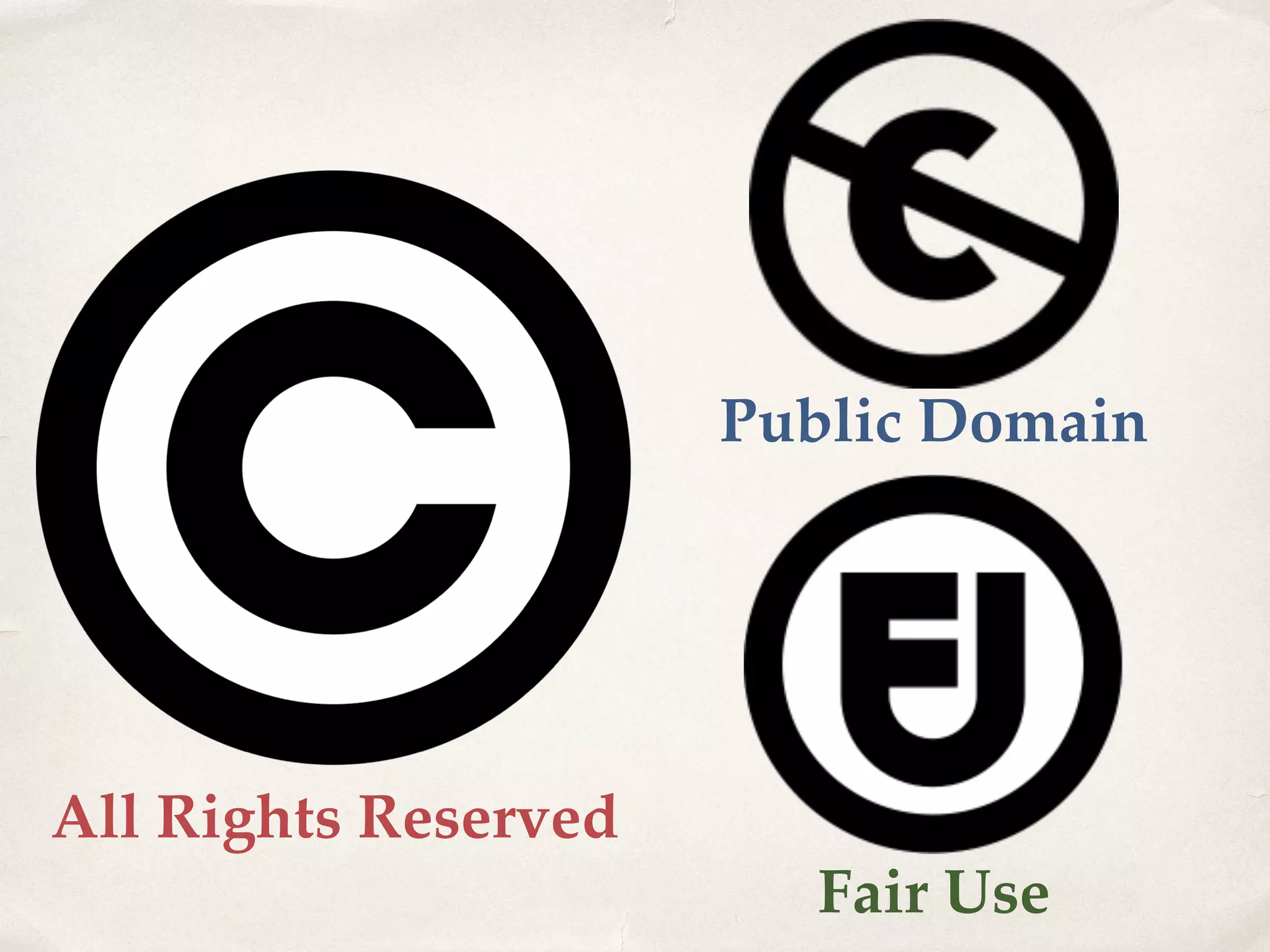 Creation & Copyright: Rights & Responsibilities | PPT