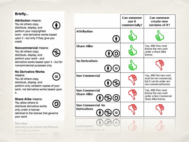 Creation & Copyright: Rights & Responsibilities | PPT
