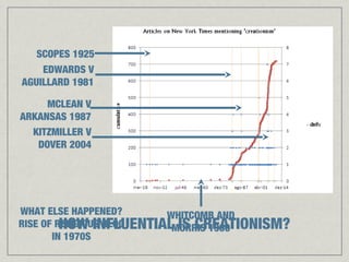 Creationism lecture | PPT
