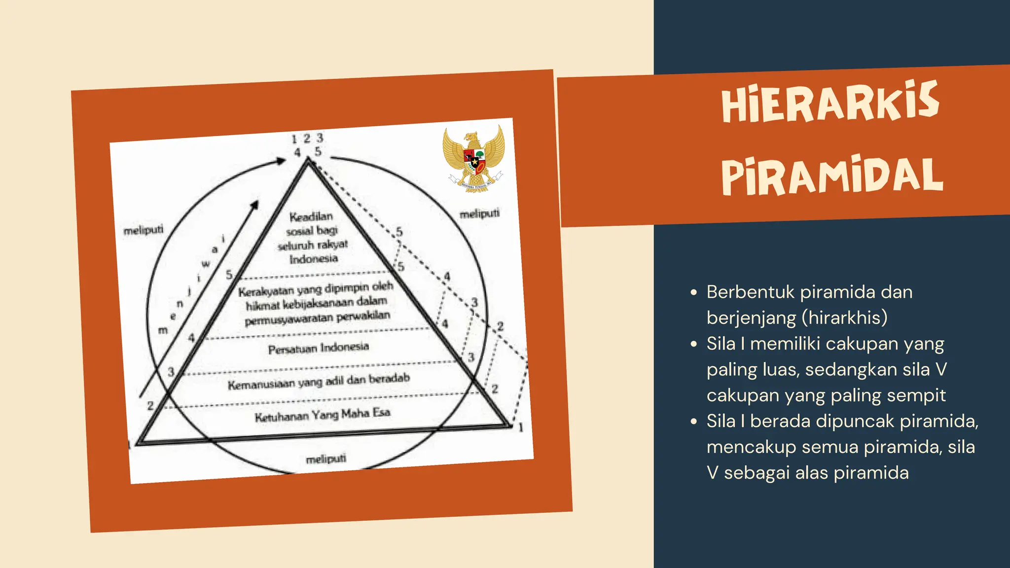 Keterkaitan Antarsila Pancasila (Tugas PPKN) | PDF