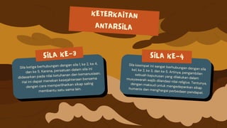 Keterkaitan Antarsila Pancasila (Tugas PPKN) | PDF