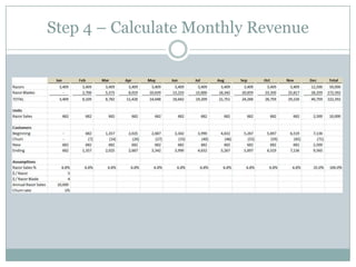 Creation of a basic revenue model | PPTX | Shaving | Personal Care